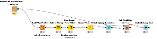 Monitoring Schedule — NodePit