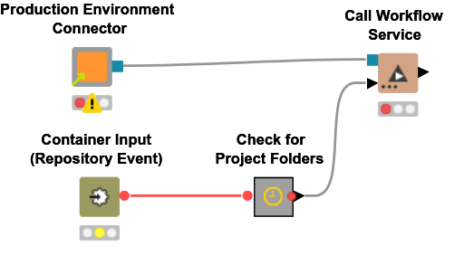 Production Trigger — NodePit