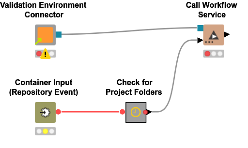 Validation Trigger — NodePit