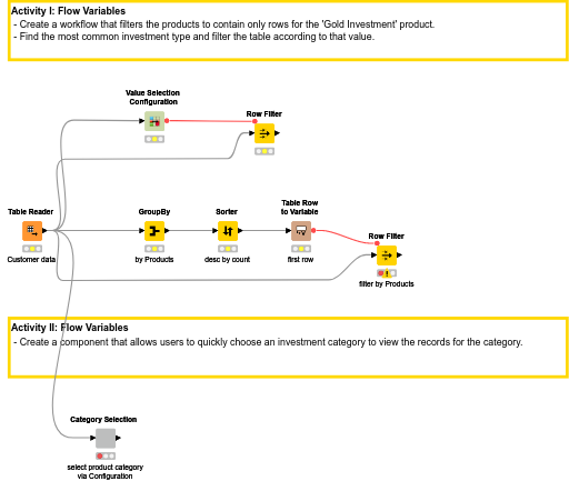 07. Flow Variables - solution — NodePit