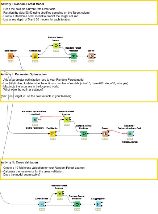 10. Advanced Data Mining - solution — NodePit