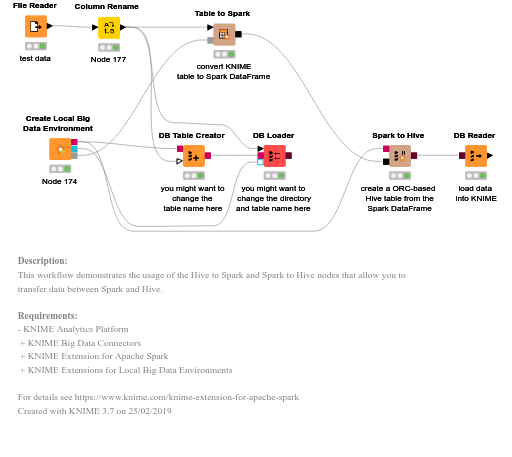 17106_Hive_to_Spark_to_Hive — NodePit