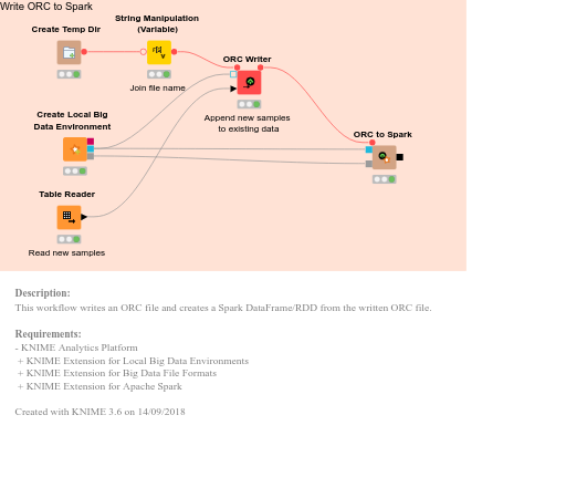 17109_ORC_Writer — NodePit