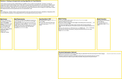 02_Fraud_Detection_by_Unsupervised_Learning — NodePit