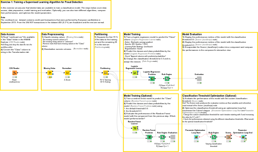 01 Fraud Detection By Supervised Learning — Nodepit