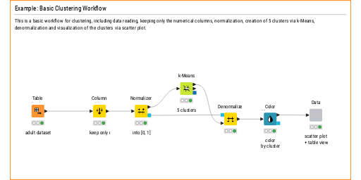 01_Basic_Clustering_Workflow — NodePit