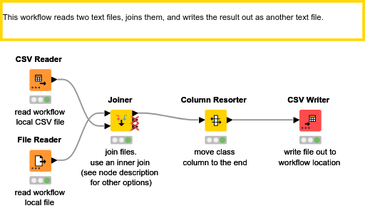 01_Data_Loading_Example — NodePit