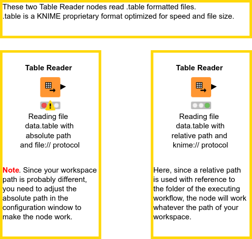 06_Table_Reader — NodePit