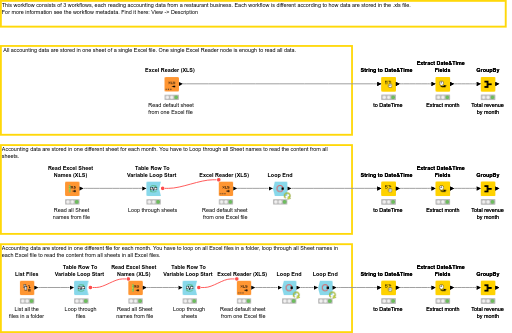 07_Reading_Excel_Files — NodePit