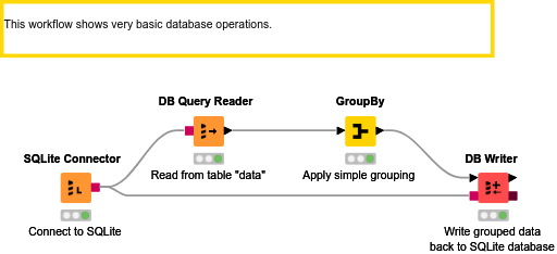 01_Database_Simple_IO_Example — NodePit