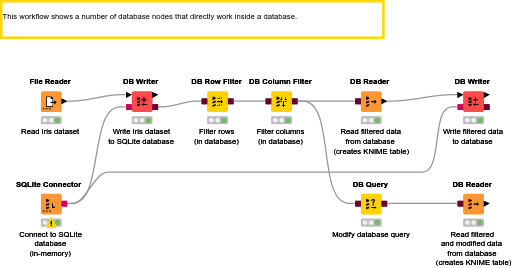 02 Database Advanced Example — Nodepit