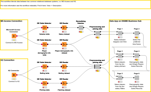 07_MSAccess_meets_H2 — NodePit