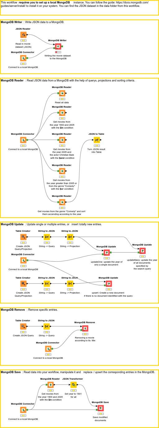 18_MongoDB_nodes — NodePit