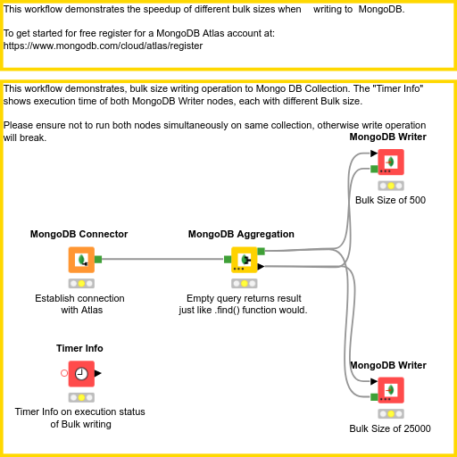 20_MongoDB_Bulk_Size — NodePit 20_MongoDB_Bulk_Size — NodePit