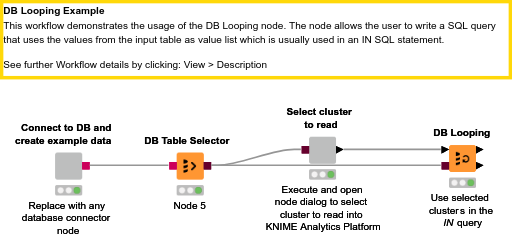 Alteryx Dynamic Sql In Clause For Queries Exceeding 1000 Items With Solution Knime Analytics