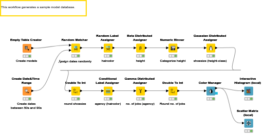 03_Data_generation_model_example — NodePit