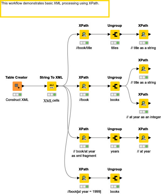 01_Basic_XML_processing_with_XPath — NodePit
