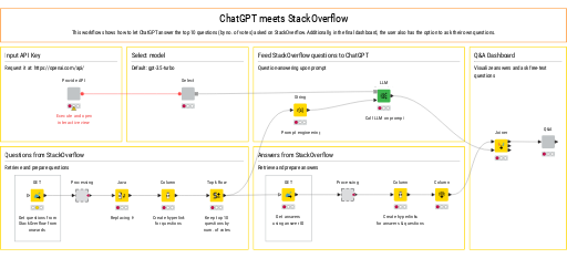 10_ChatGPT_meets_StackOverflow — NodePit