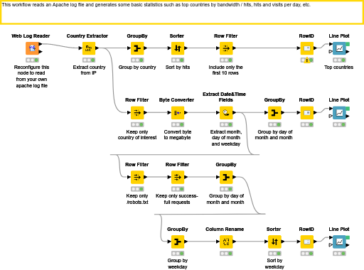 01_Example_for_Apache_Logfile_Analysis — NodePit