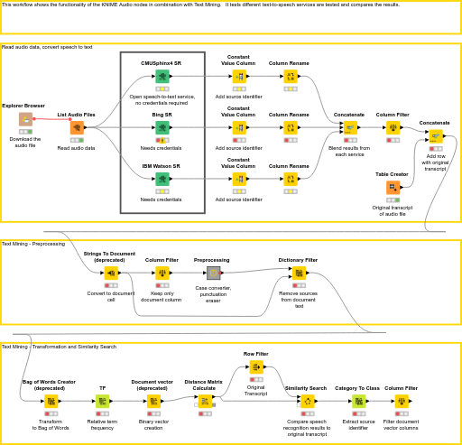 01_Example_Speech-to-Text — NodePit