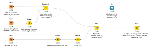 00_Combine_Clean_and_Summarize_Spreadsheet_Data — NodePit