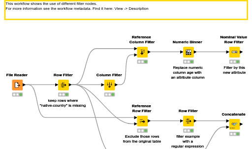 01_Example_for_Standard_Preprocessing — NodePit