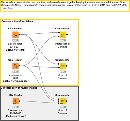 01_Concatenate — NodePit