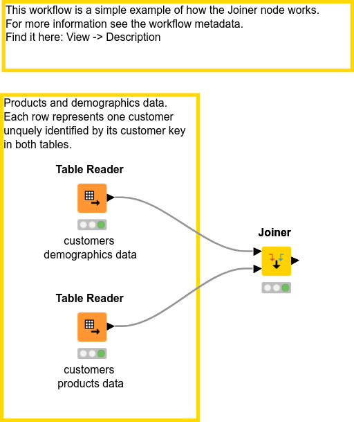 02_Joiner — NodePit