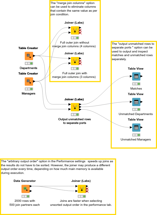 04_Joiner_Labs — NodePit