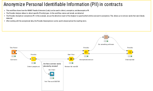 Anonymize PII in contract data — NodePit