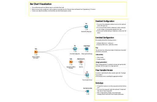 01_Example_for_Bar_Chart — NodePit