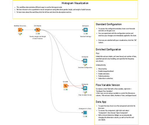 08_Example_for_Histogram — NodePit