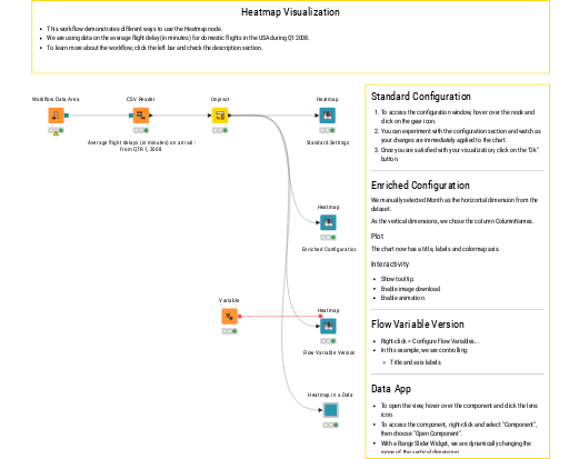 10_Example_for_Heatmap — NodePit