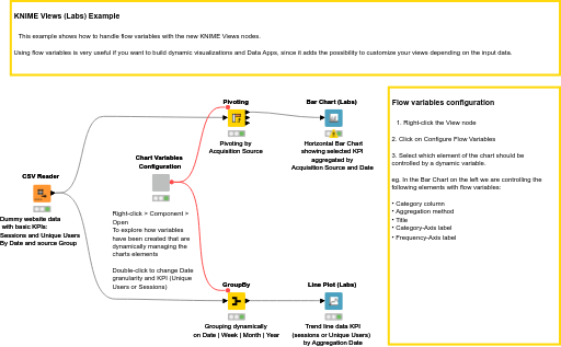 11_Views_Variables_Handling — NodePit