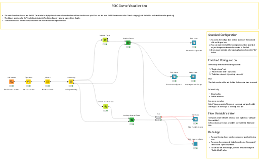 ROC Curve Examples — NodePit