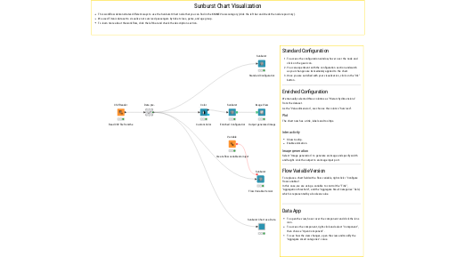 Sunburst Chart Examples — NodePit