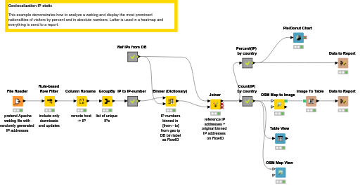 01_Static_geolocation_of_IP_addresses — NodePit