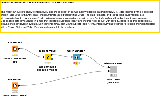 09_Geo_phylogenetic_analysis_Zika — NodePit