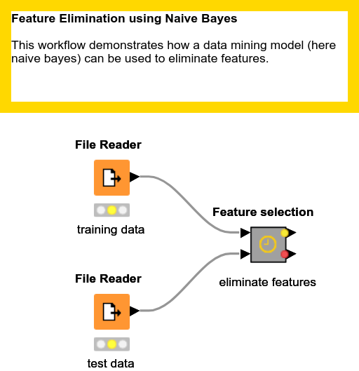 01_Feature_Elimination_with_Naive_Bayes — NodePit