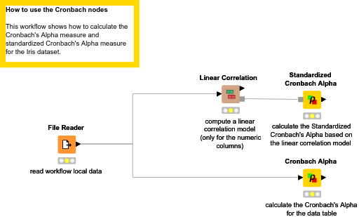 03_Calculating_the_Cronbach_Alpha — NodePit
