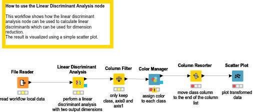 04_Performing_a_Linear_Discriminant_Analysis — NodePit
