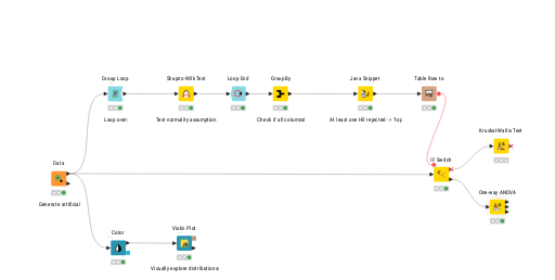 07_Comparing_Distributions — NodePit