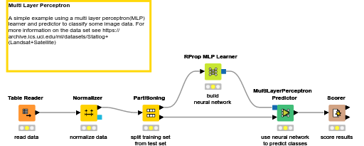 02_Example_for_Learning_a_Neural_Network — NodePit