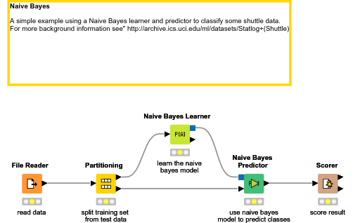 03_Example_for_Learning_a_Naive_Bayes_Model — NodePit