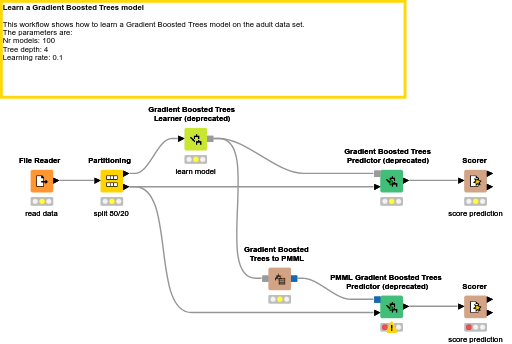 05_Gradient_Boosted_Trees — NodePit