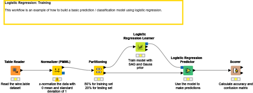 06_Logistic_Regression — NodePit