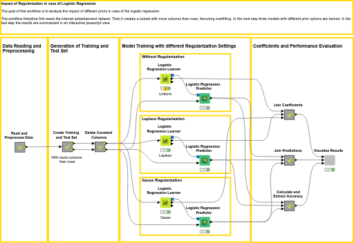 08_Regularized_Logistic_Regression — NodePit