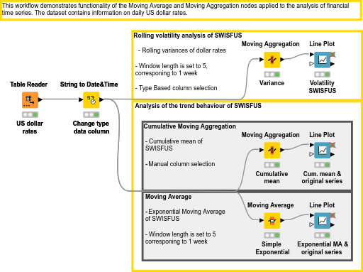 03_Example_of_Moving_Average_and_Aggregation — NodePit