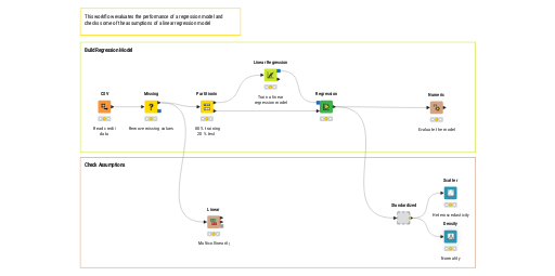 04_Evaluating_Regression_Model_Performance — NodePit