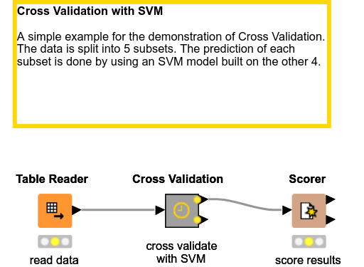 01_Cross_Validation_with_SVM — NodePit